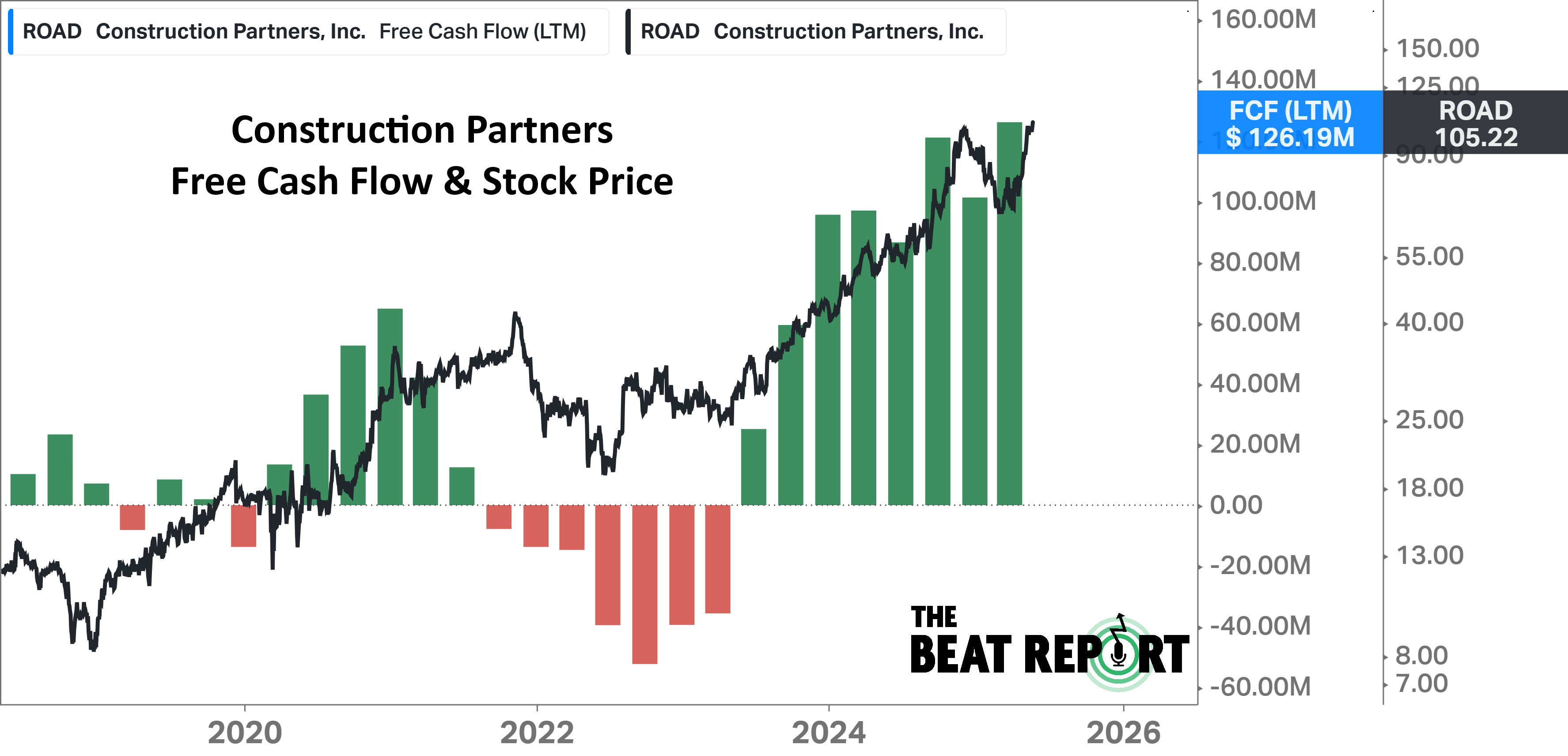 This Cash Flow Machine Is Just Getting Started 📈