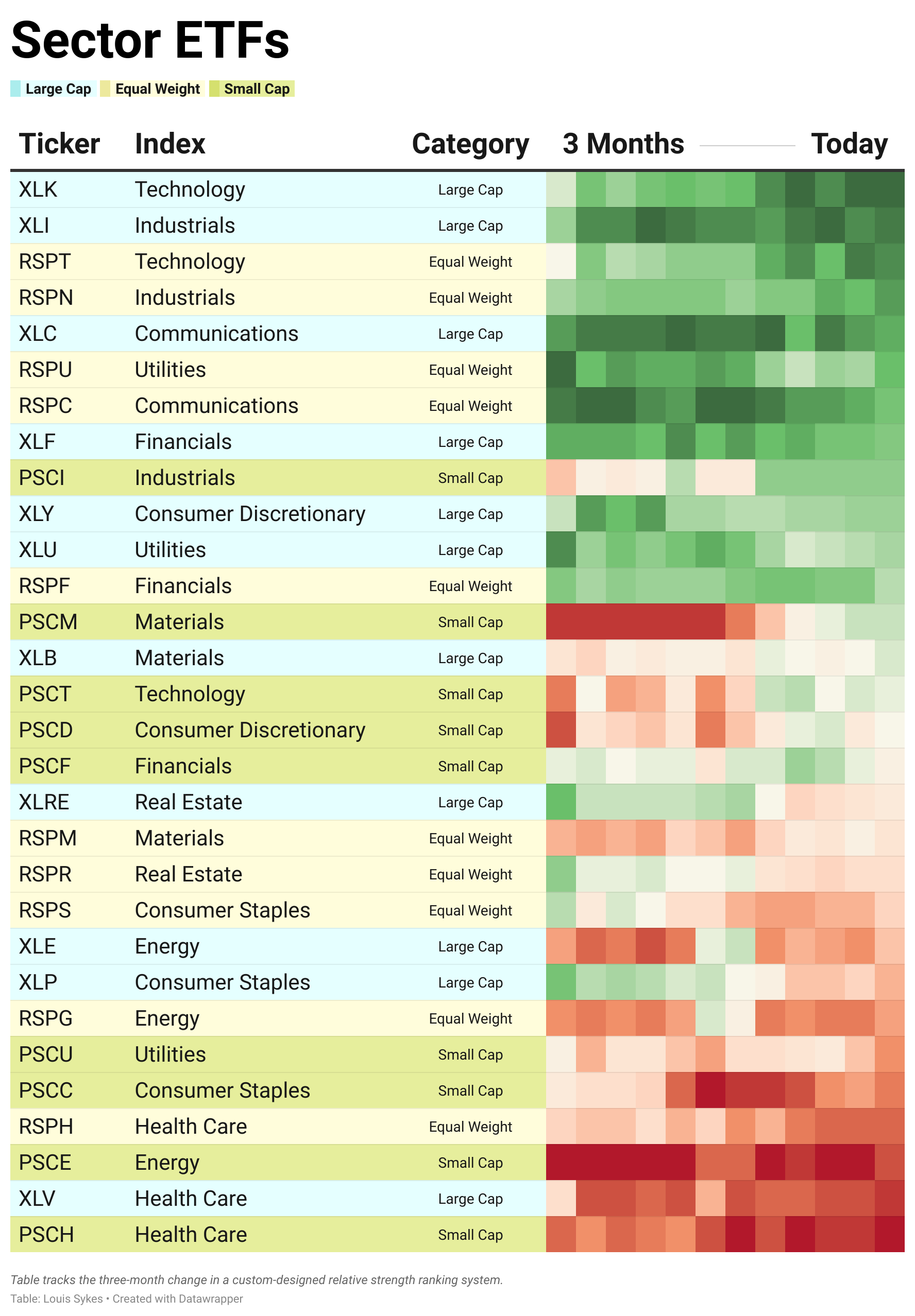 🔎 Planning for the Rotation